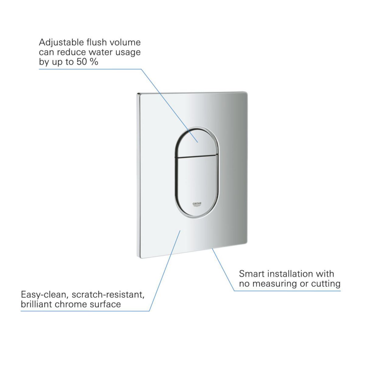 Plaque de commande WC ARENA, double touche interrompable, pour ...