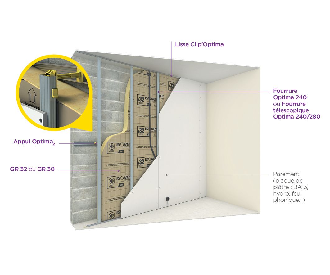 Panneau laine de verre GR 32 revêtu Kraft pour isolation des murs par l ...