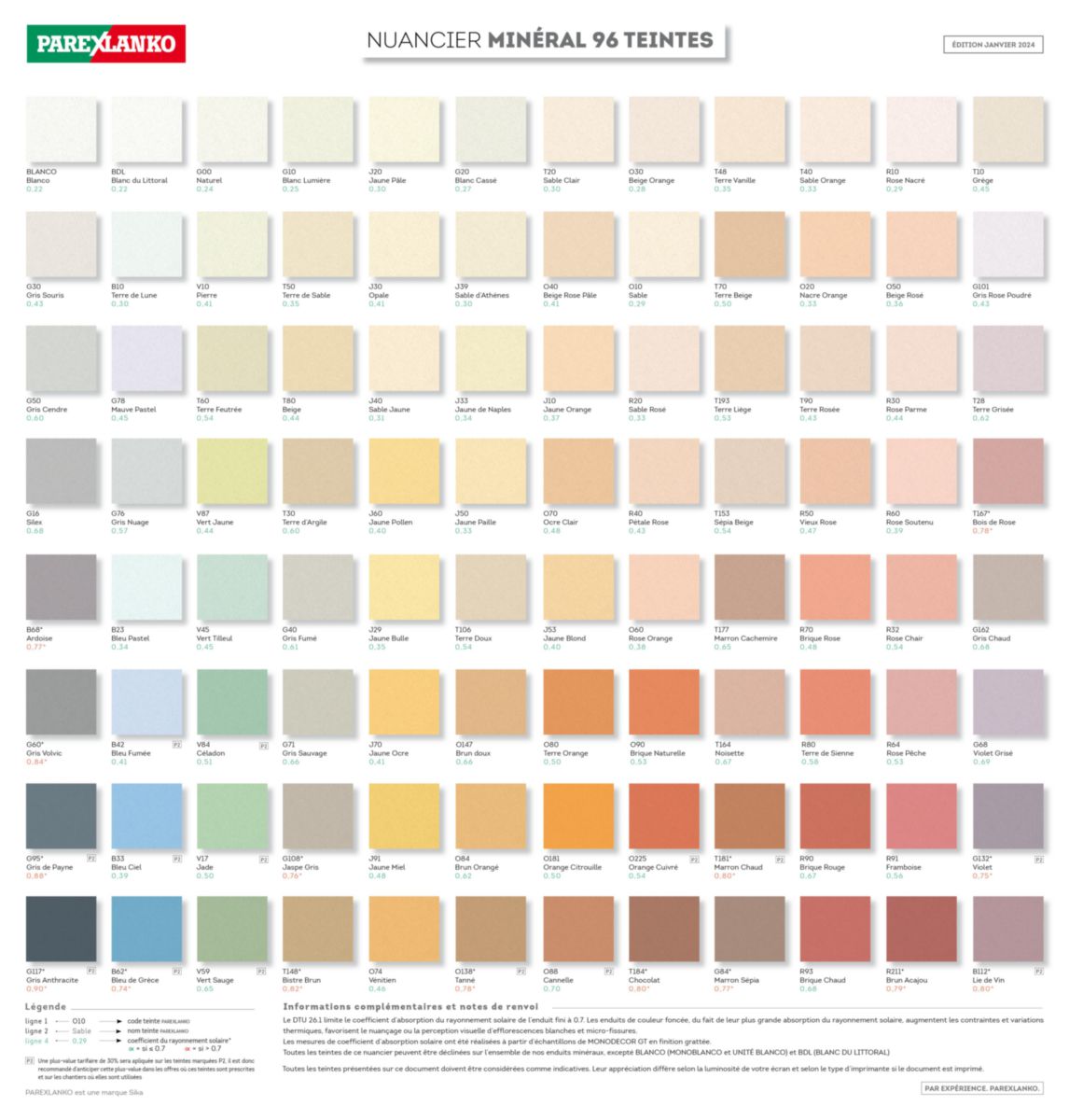 Enduit base de chaux Parexal vert astral V20 sac de 25 kg - PAREXLANKO